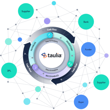 Working Capital Management Solutions | Taulia